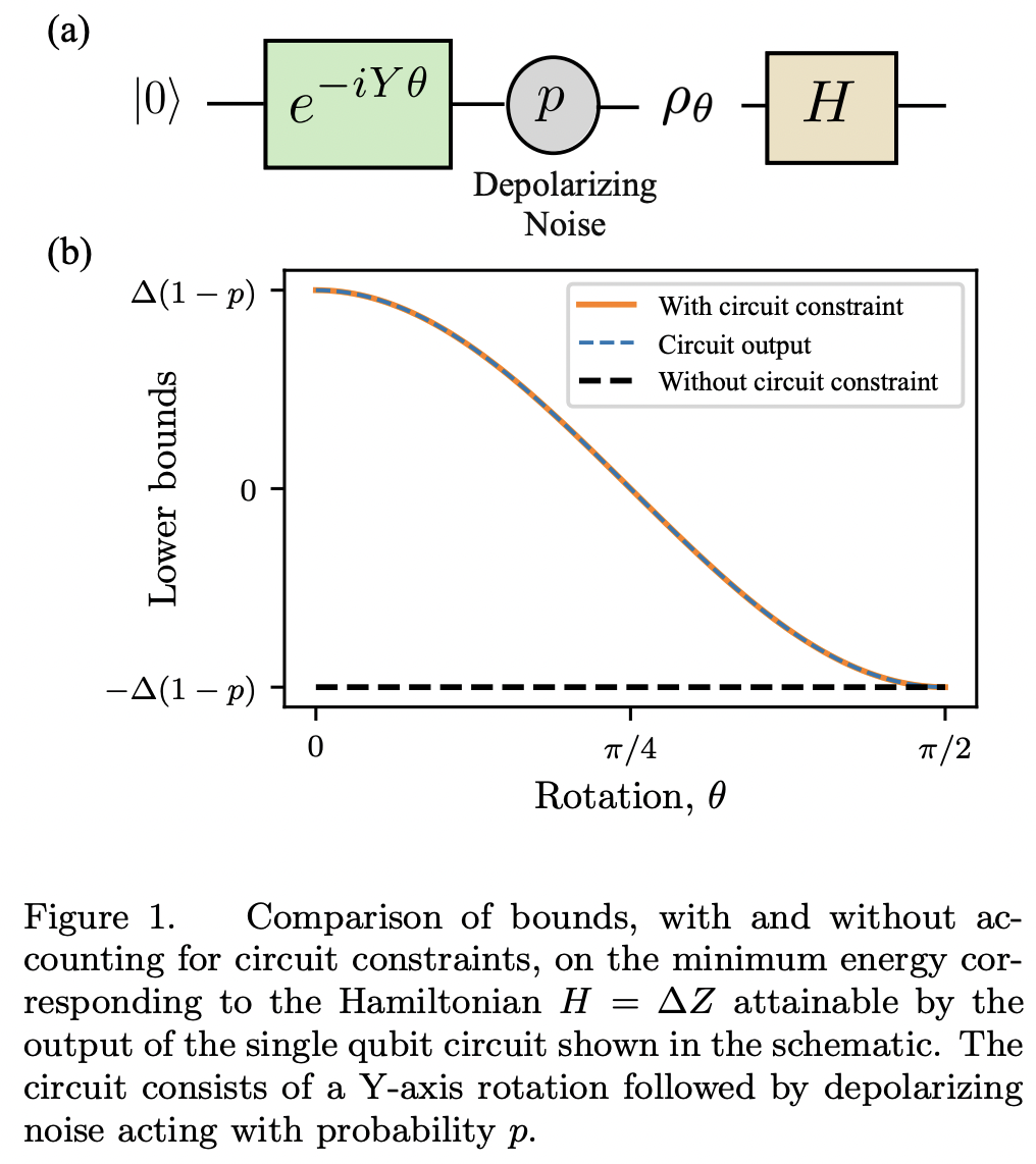 Classically computing performance bounds on depolarized quantum circuits · Issue #5262 · github ...