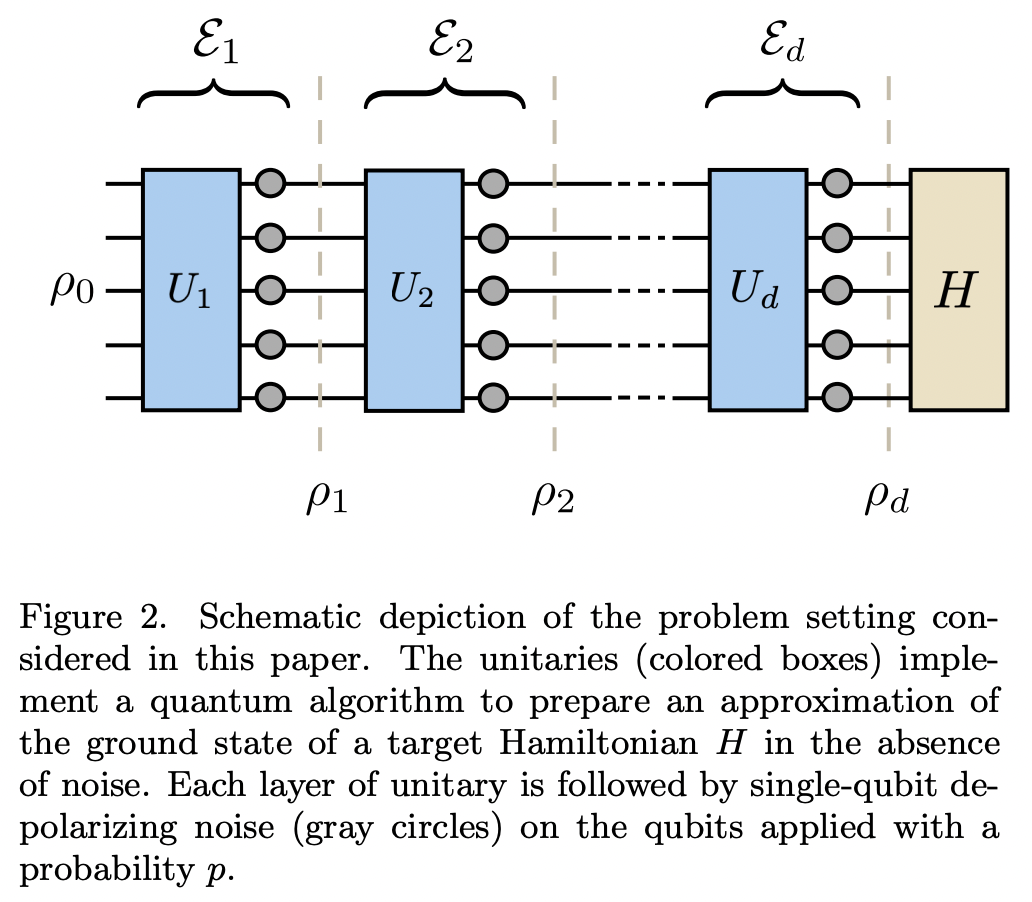 Classically computing performance bounds on depolarized quantum circuits · Issue #5262 · github ...