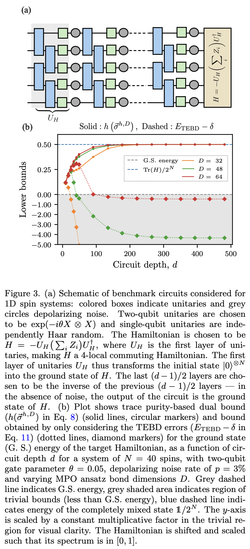 Classically computing performance bounds on depolarized quantum circuits · Issue #5262 · github ...