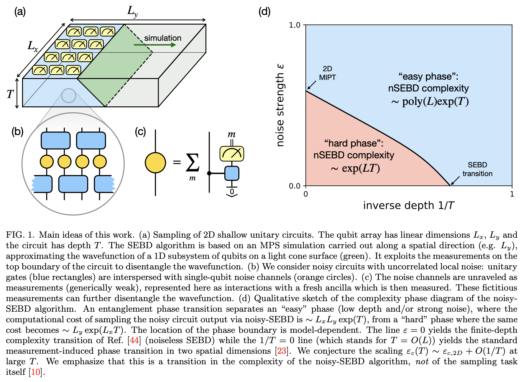Efficient sampling of noisy shallow circuits via monitored unraveling ...