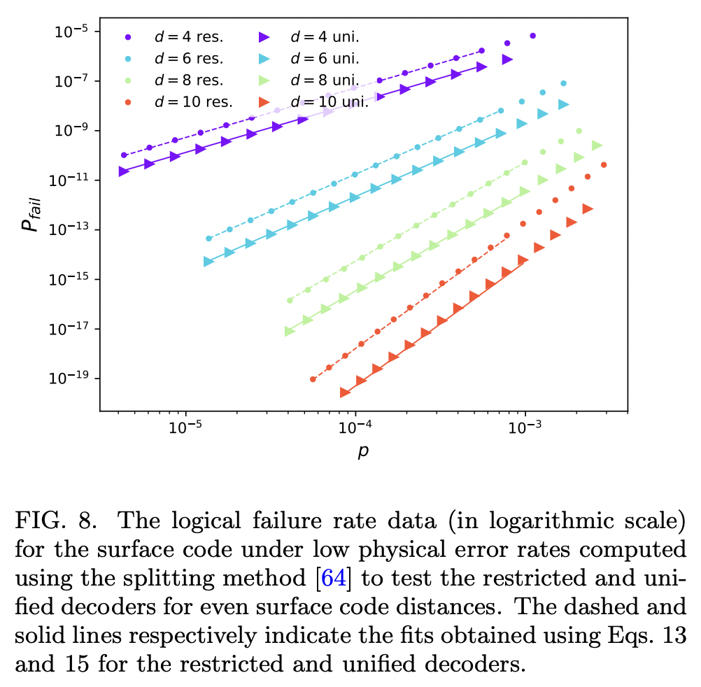 Minimising surface-code failures using a color-code decoder · Issue #5267 · github-nakasho ...