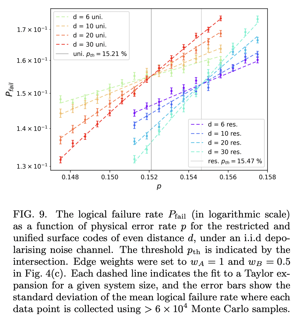 Minimising surface-code failures using a color-code decoder · Issue #5267 · github-nakasho ...
