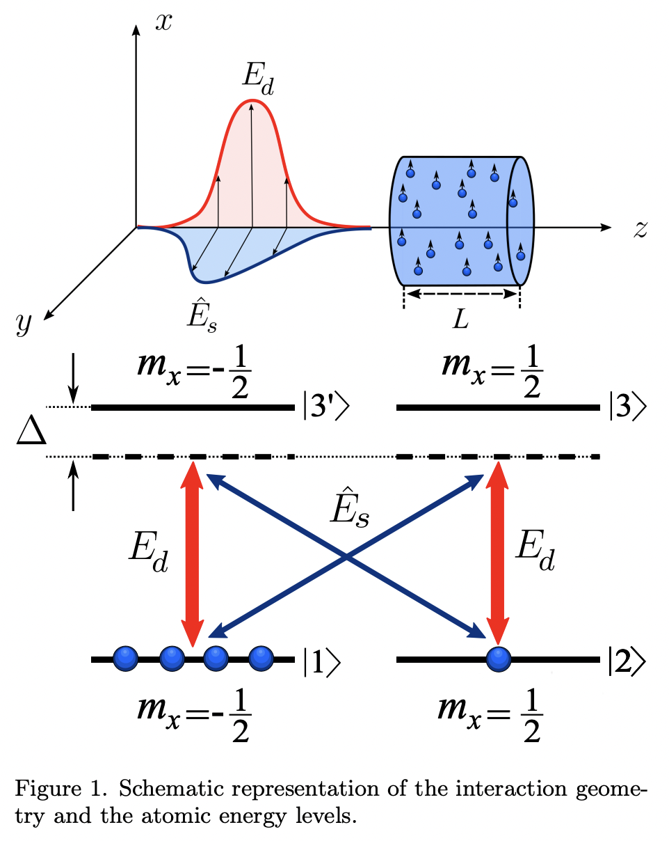 Parallel multi-two-qubit SWAP gate via QND interaction of OAM light and atomic ensemble · Issue ...