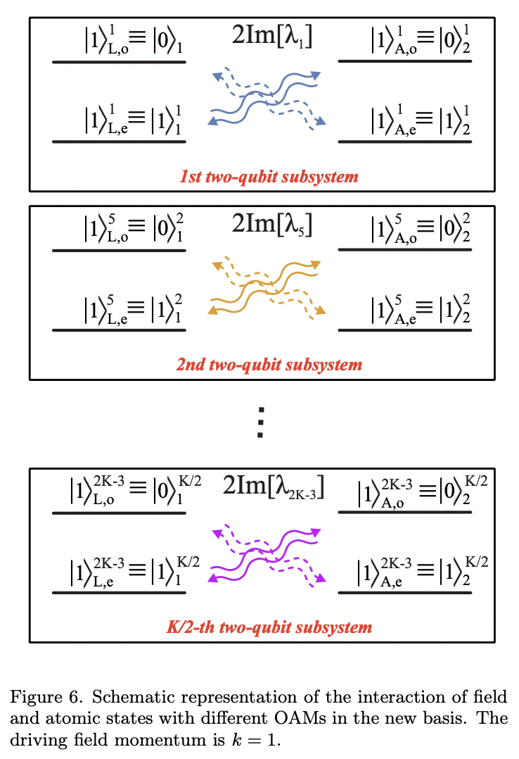 Parallel Multi Two Qubit Swap Gate Via Qnd Interaction Of Oam Light And Atomic Ensemble · Issue