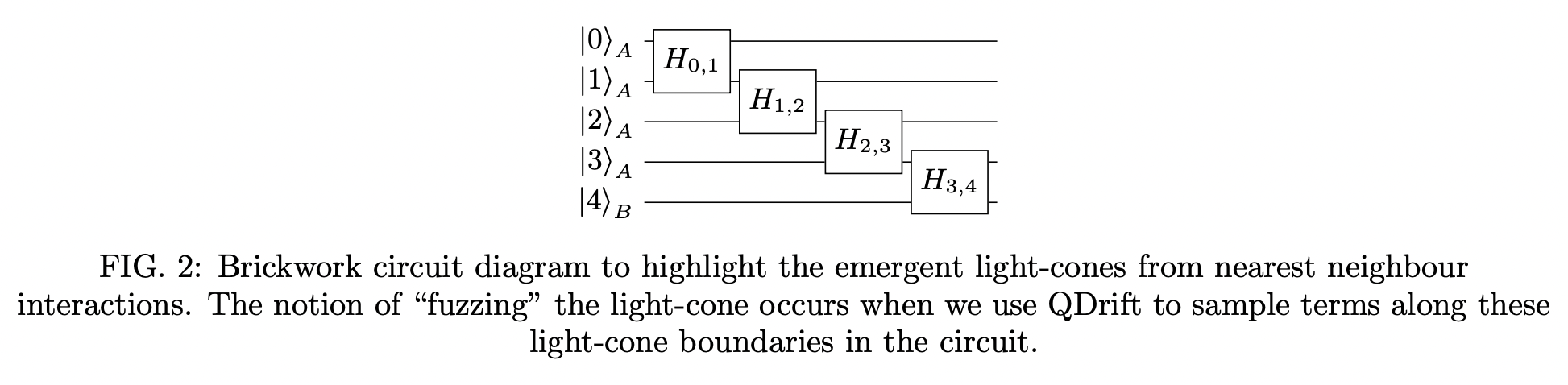Composite Qdrift Product Formulas For Quantum And Classical Simulations In Real And Imaginary 