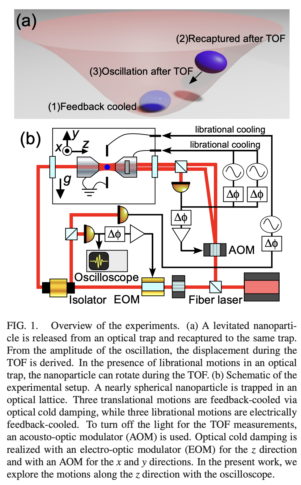 Observation of near-quantum-limited velocity distributions of a levitated particle · Issue #5272 ...