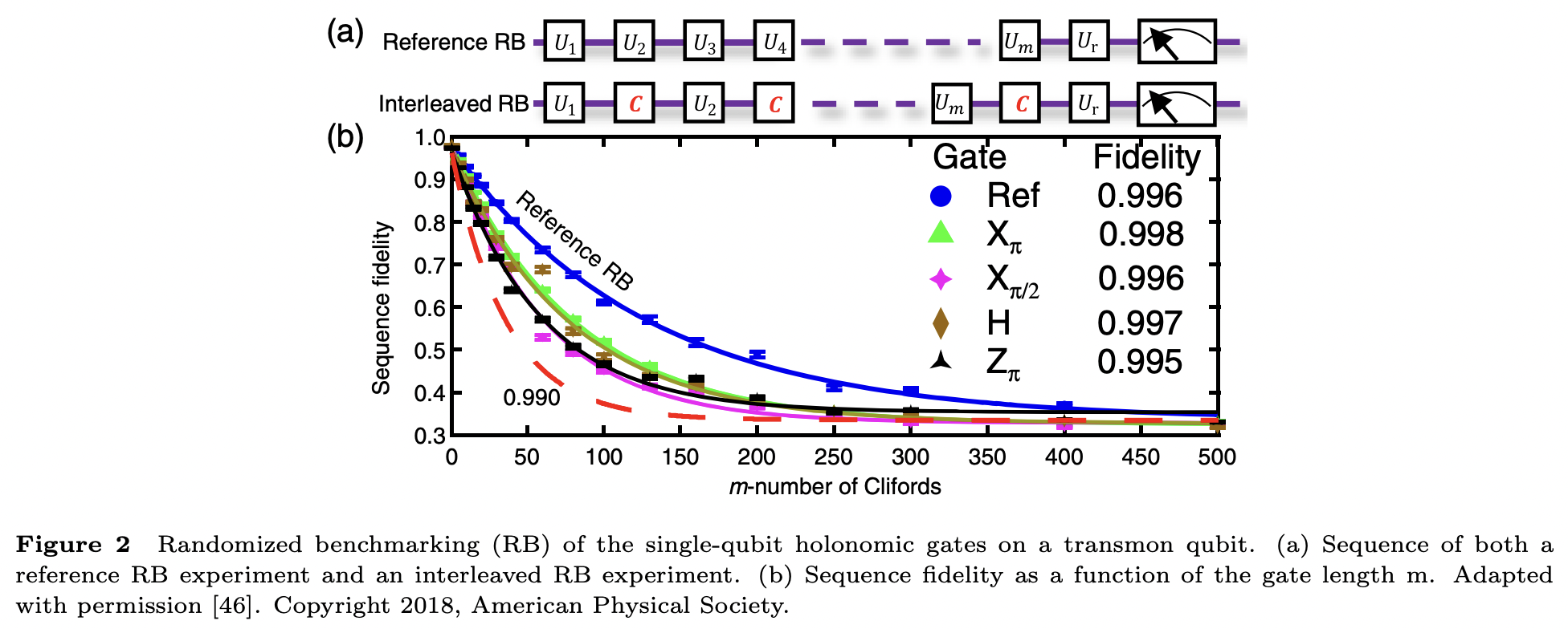 Nonadiabatic Holonomic Quantum Computation and Its Optimal Control · Issue #5276 · github ...