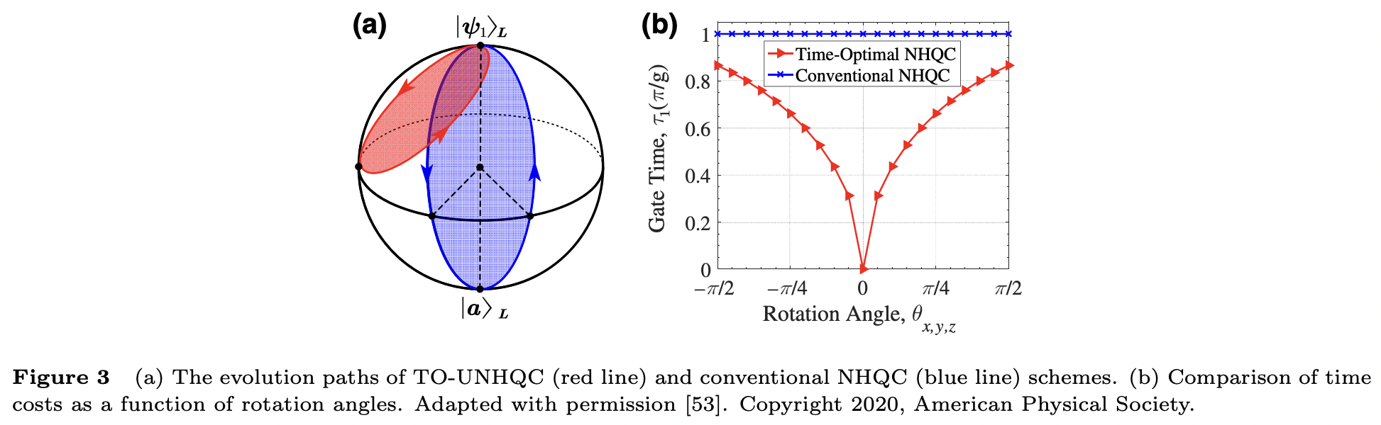 Nonadiabatic Holonomic Quantum Computation and Its Optimal Control · Issue #5276 · github ...