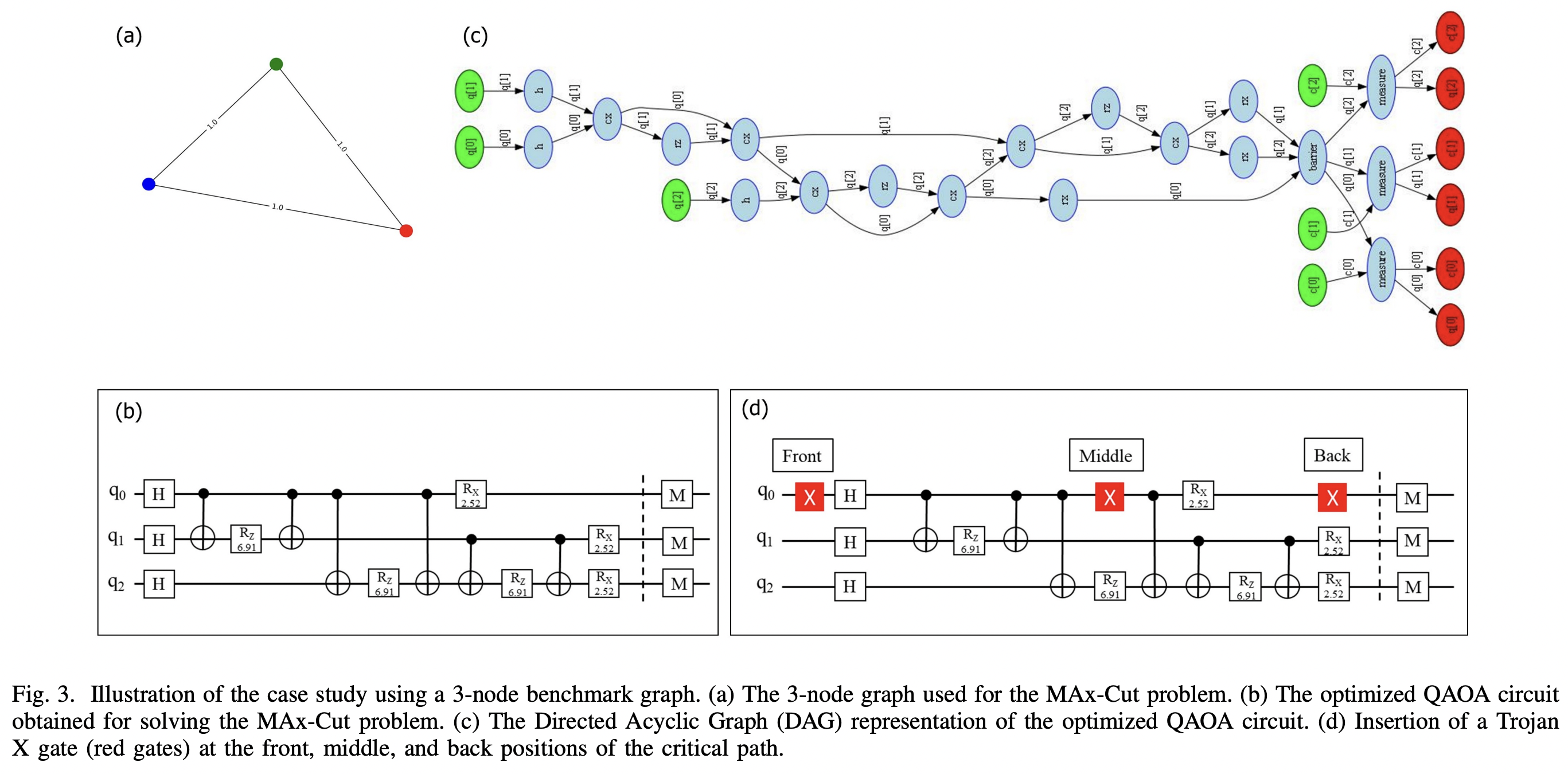 TrojanNet: Detecting Trojans in Quantum Circuits using Machine Learning · Issue #5278 · github ...