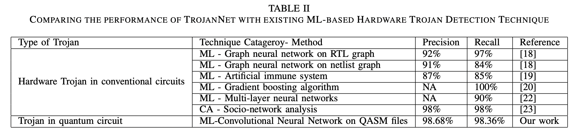 TrojanNet: Detecting Trojans in Quantum Circuits using Machine Learning · Issue #5278 · github ...