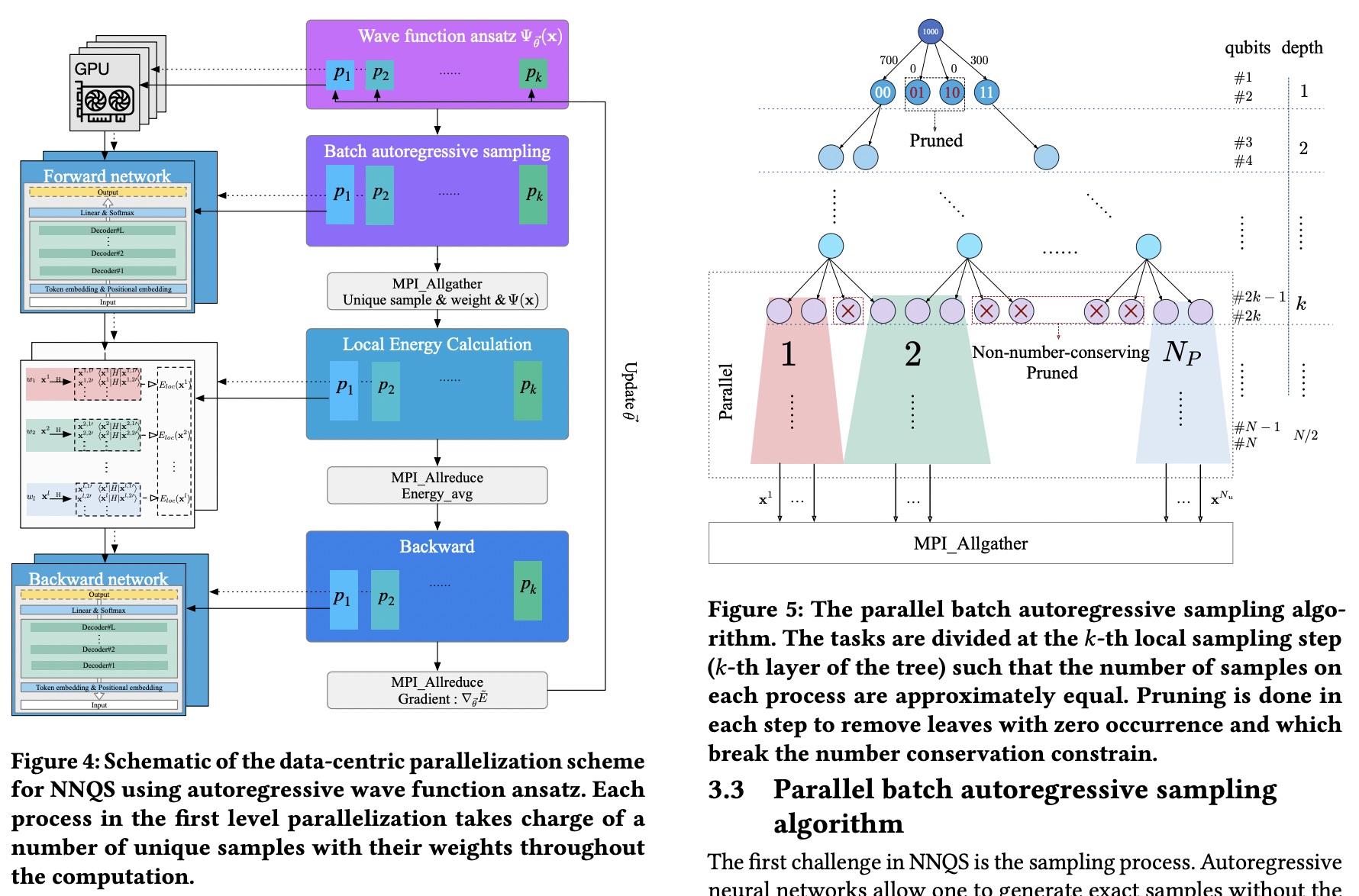 Nnqs Transformer An Efficient And Scalable Neural Network Quantum States Approach For Ab Initio 1384