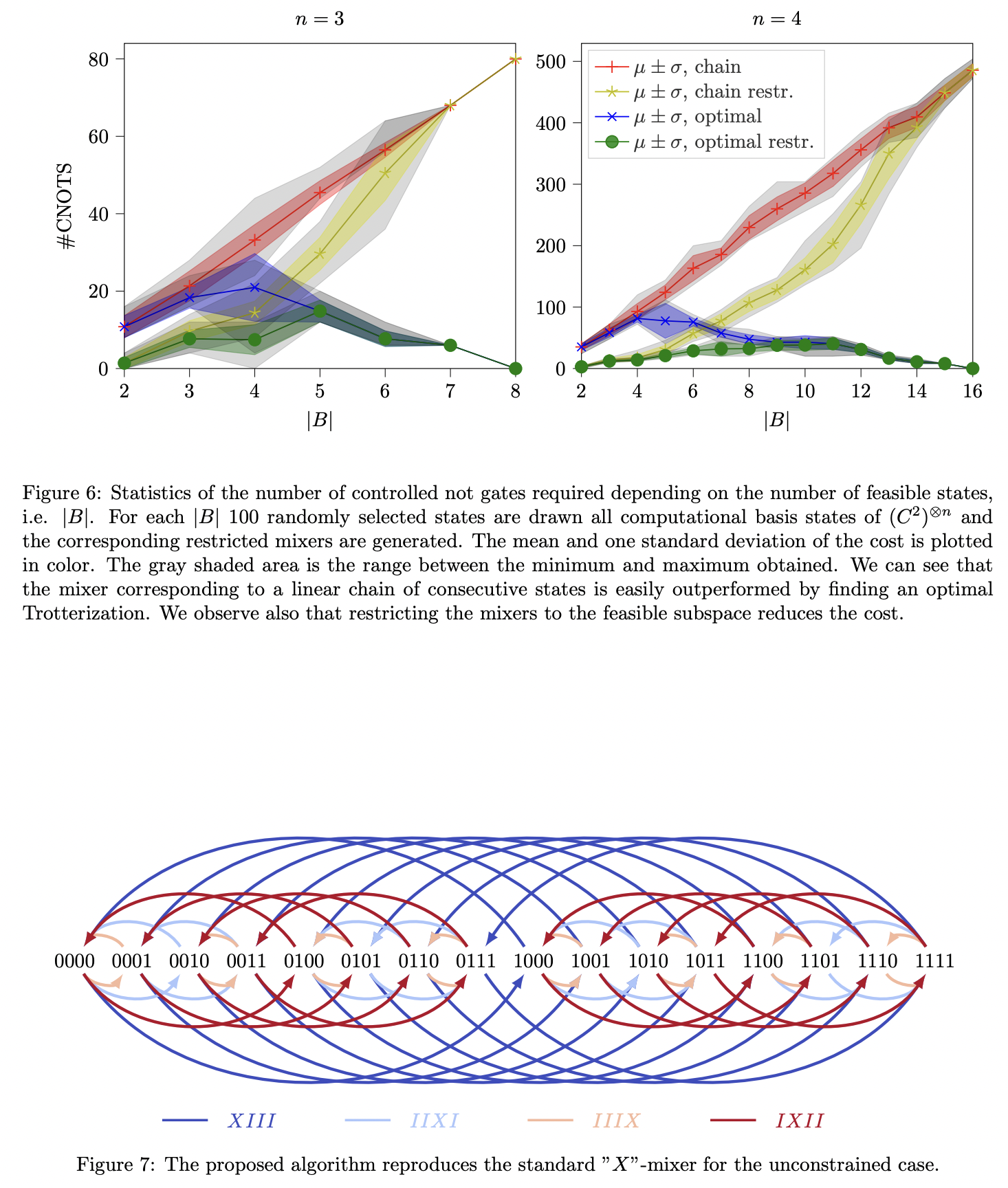 Optimal mixers restricted to subspaces and the stabilizer formalism · Issue #5282 · github ...