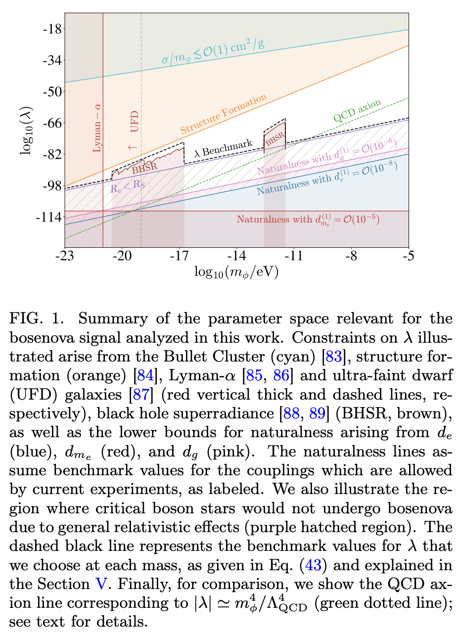 Detection of Bosenovae with Quantum Sensors on Earth and in Space · Issue #5286 · github-nakasho ...
