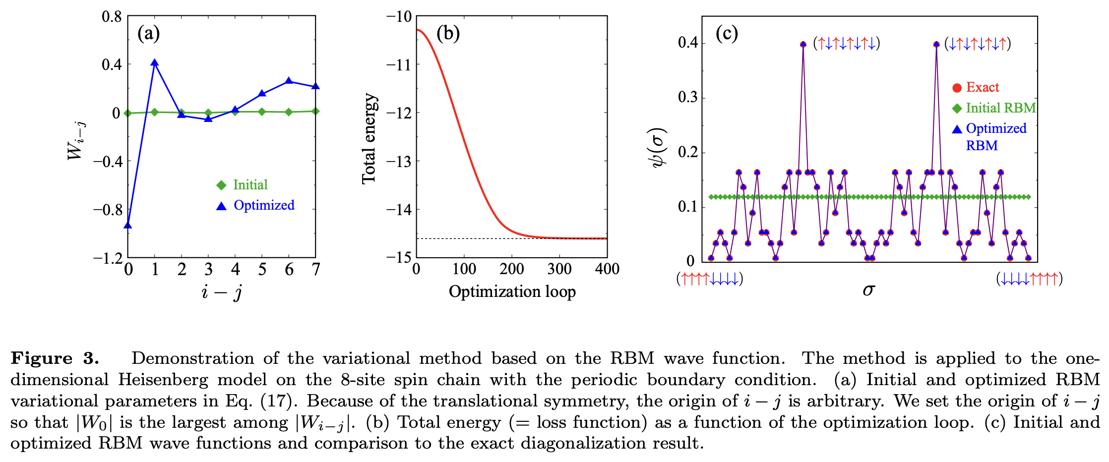 Boltzmann Machines And Quantum Many Body Problems · Issue 5288 · Github Nakashoquantph · Github