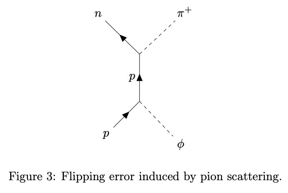 Superselection Rules, Quantum Error Correction, and Quantum Chromodynamics · Issue #5290 ...