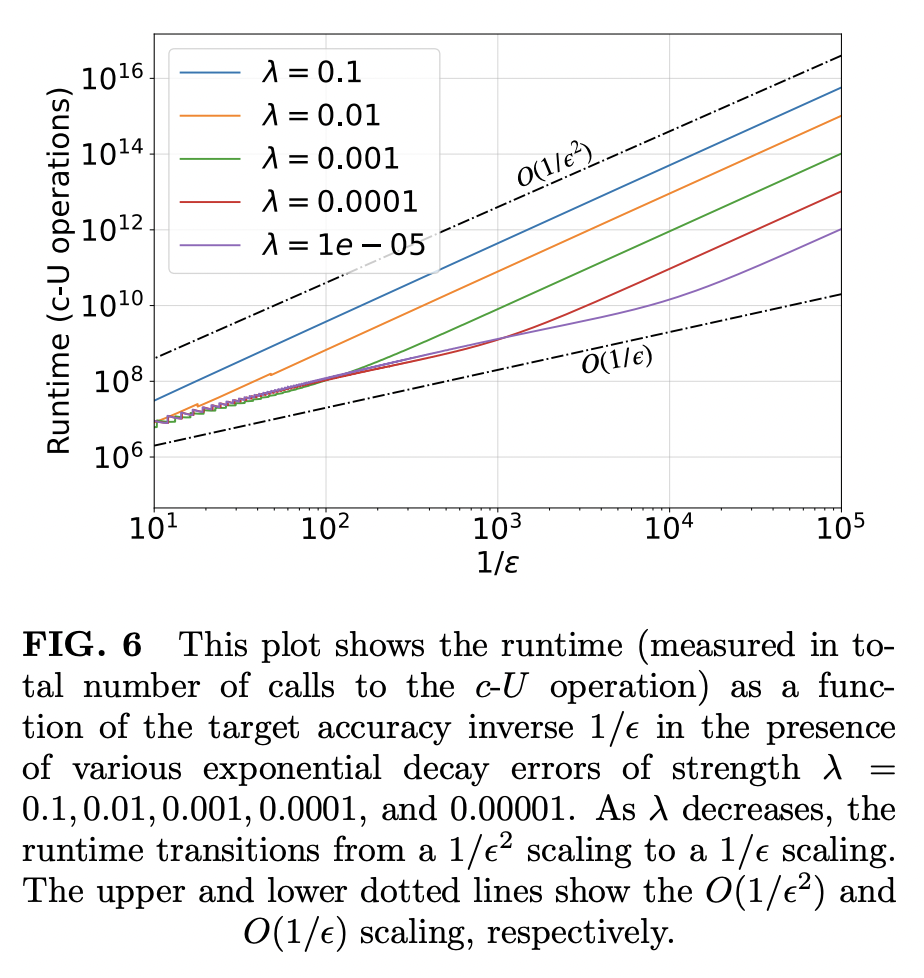Modeling The Performance Of Early Fault Tolerant Quantum Algorithms · Issue 5291 · Github 3777