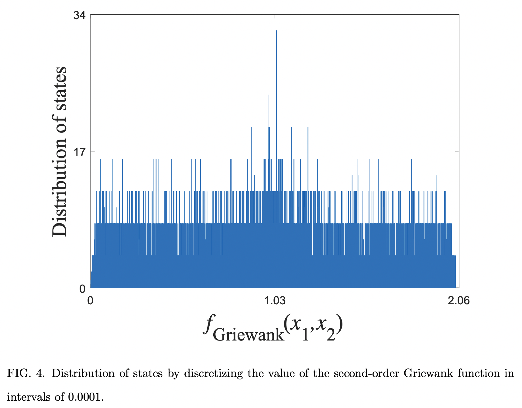Quantum Optimization Algorithm Based On Multistep Quantum Computation · Issue 5292 · Github 