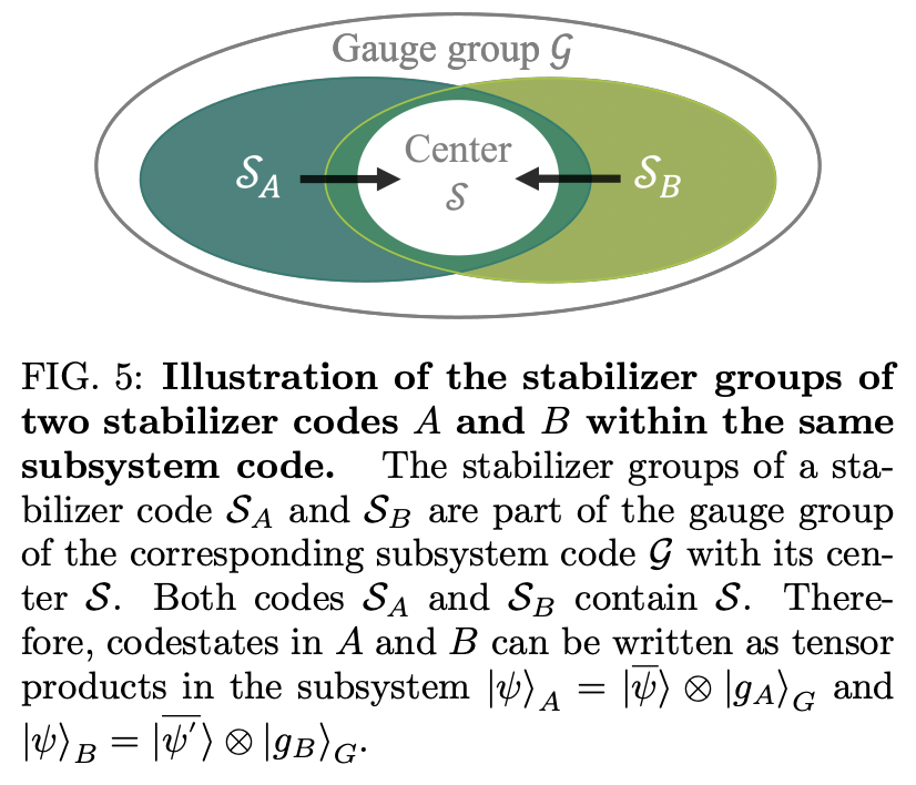 Fault Tolerant Code Switching Protocols For Near Term Quantum Processors · Issue 5295 · Github 