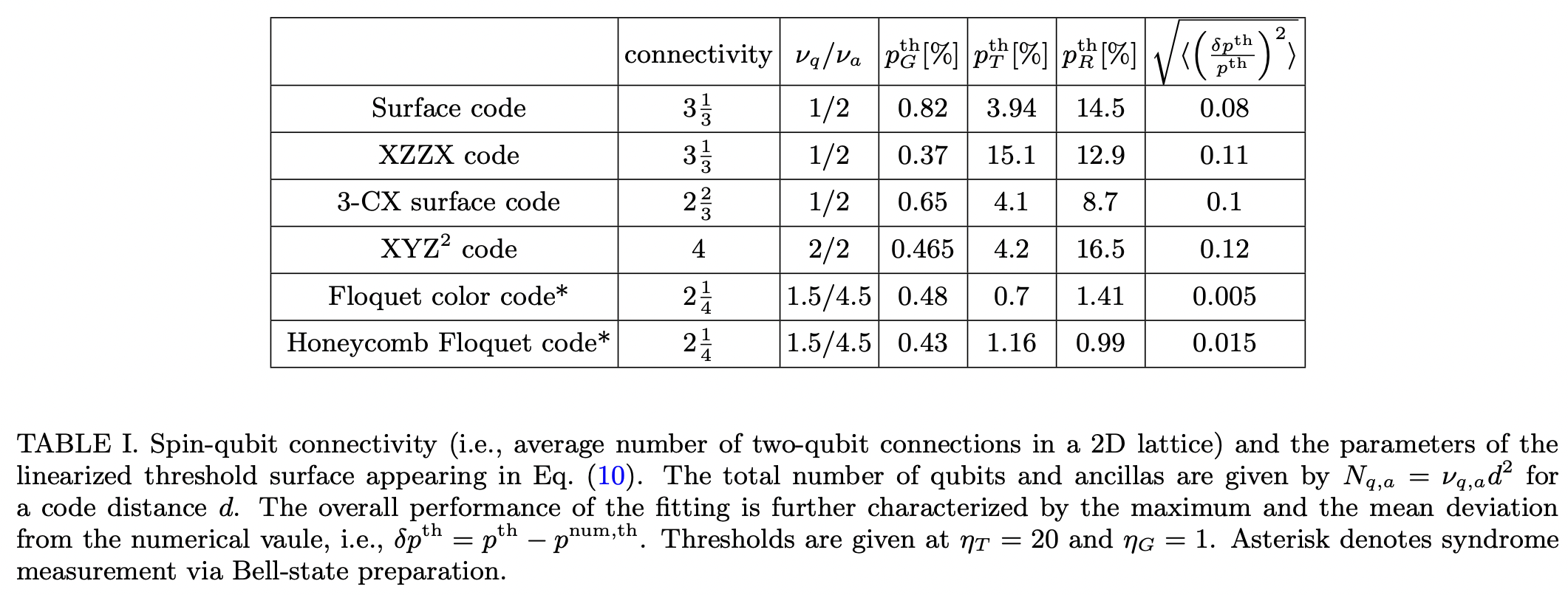 Tailoring Quantum Error Correction To Spin Qubits · Issue 5297 · Github Nakashoquantph · Github 3733