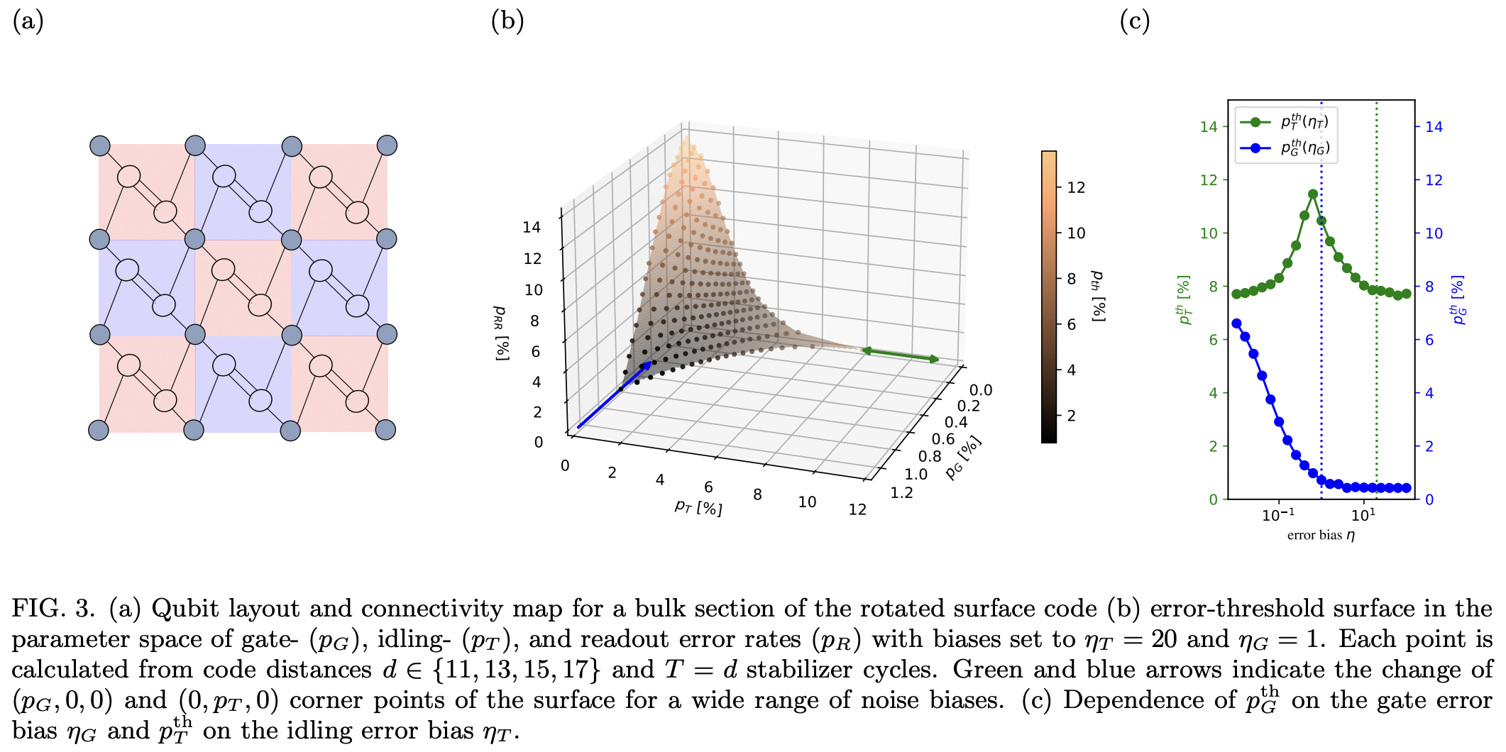 Tailoring Quantum Error Correction To Spin Qubits · Issue 5297 · Github Nakashoquantph · Github 