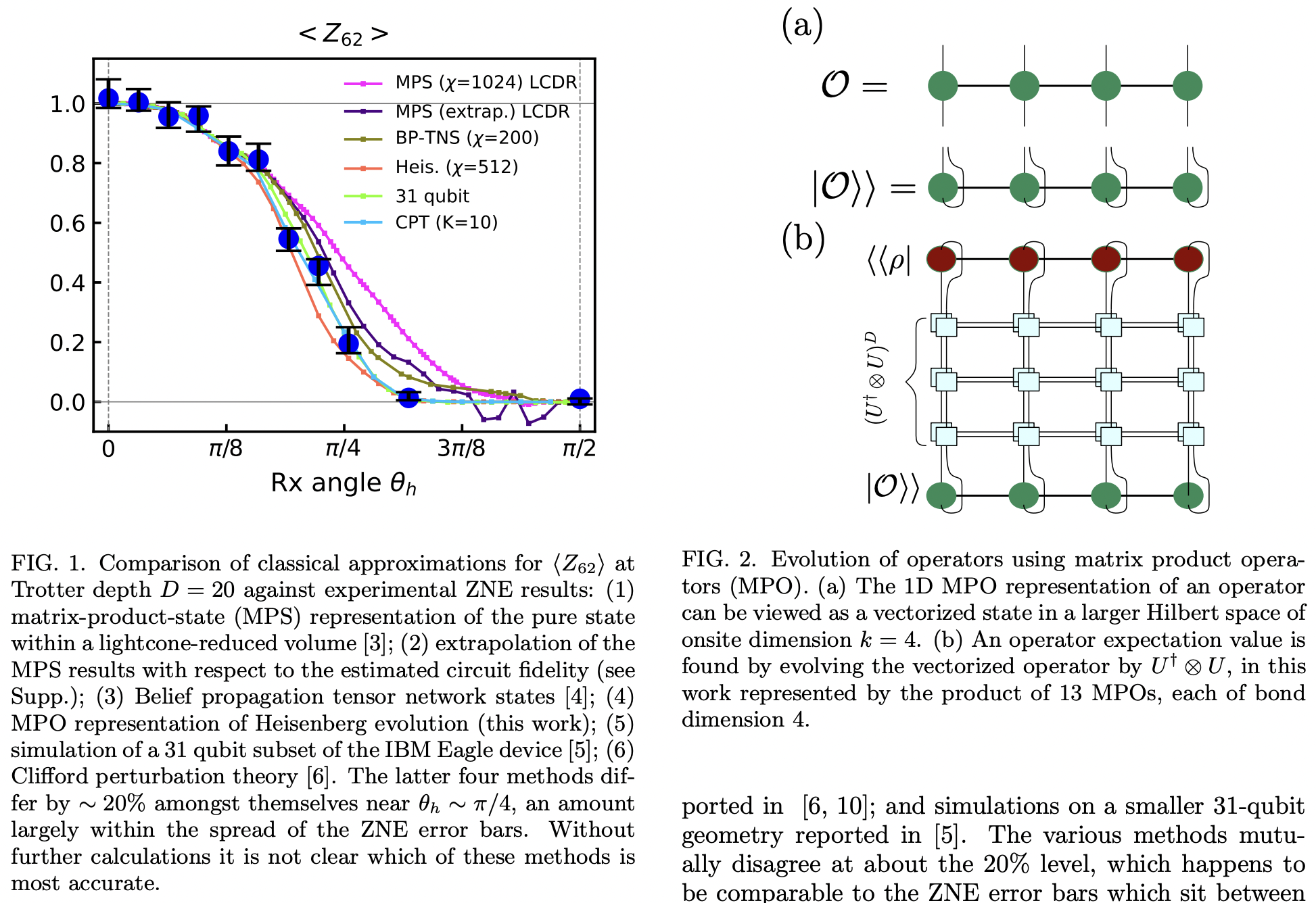 Classical Benchmarking Of Zero Noise Extrapolation Beyond The Exactly Verifiable Regime · Issue 