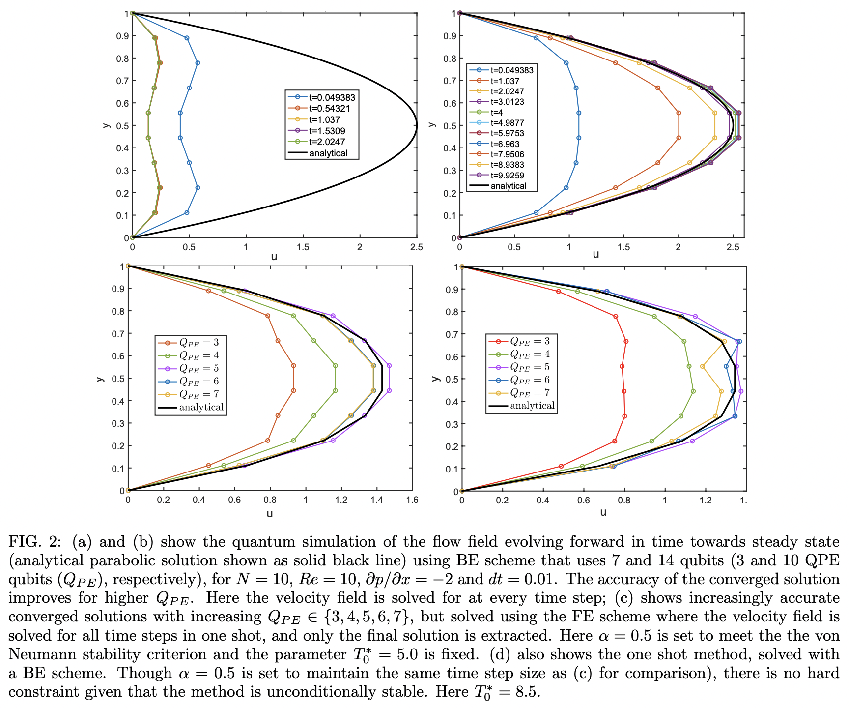 Hybrid quantum algorithms for flow problems · Issue #5302 · github ...