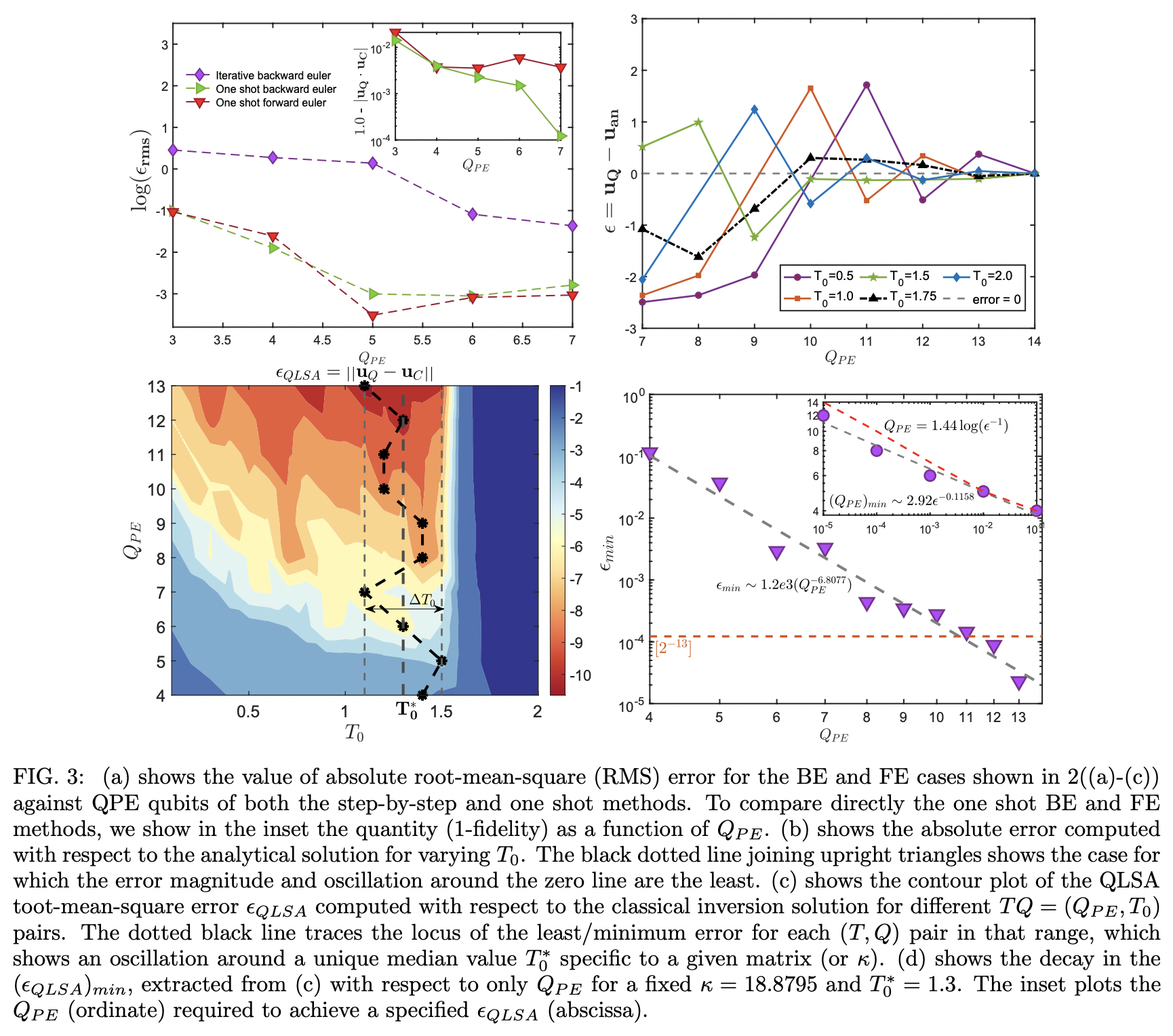 Hybrid quantum algorithms for flow problems · Issue #5302 · github-nakasho/quantph · GitHub