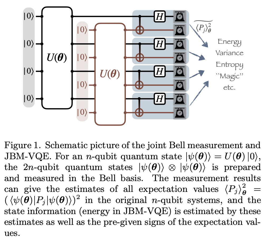 Accelerated variational quantum eigensolver with joint Bell measurement · Issue #5305 · github ...