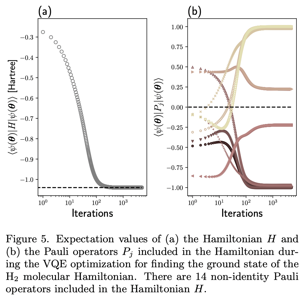 Accelerated variational quantum eigensolver with joint Bell measurement · Issue #5305 · github ...