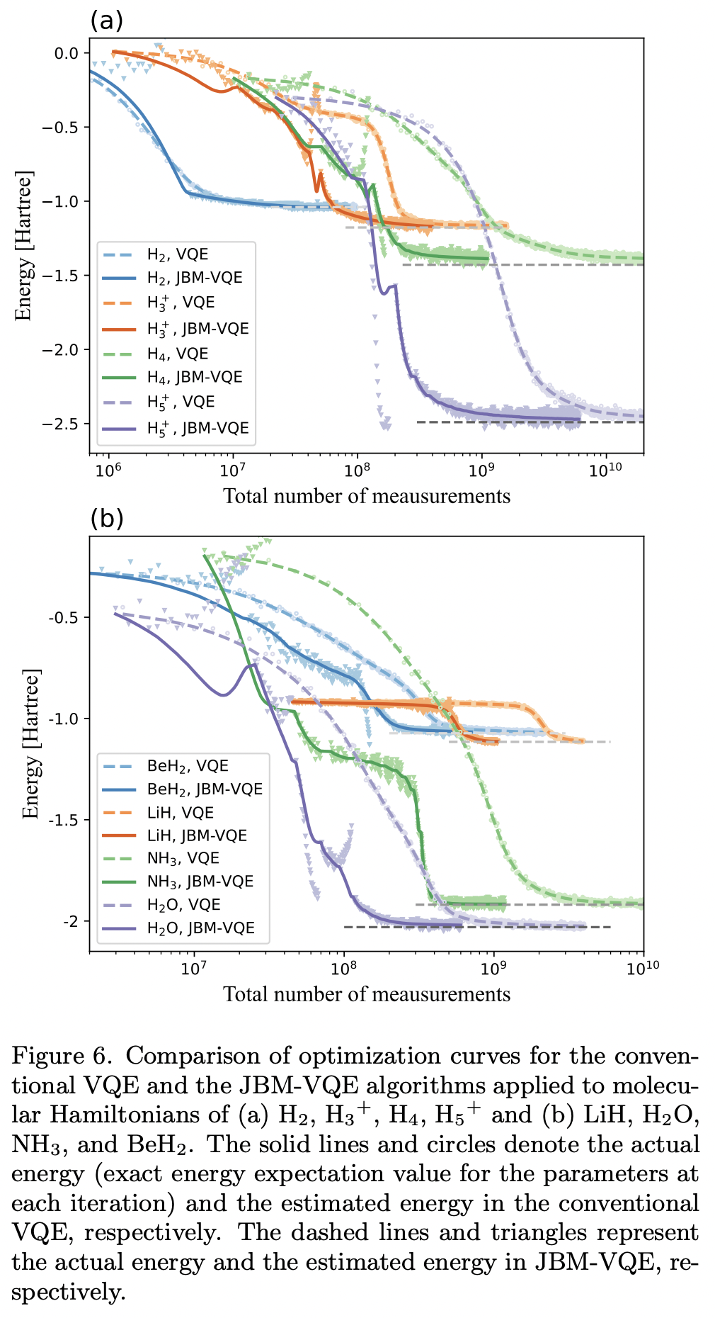 Accelerated Variational Quantum Eigensolver With Joint Bell Measurement · Issue 5305 · Github
