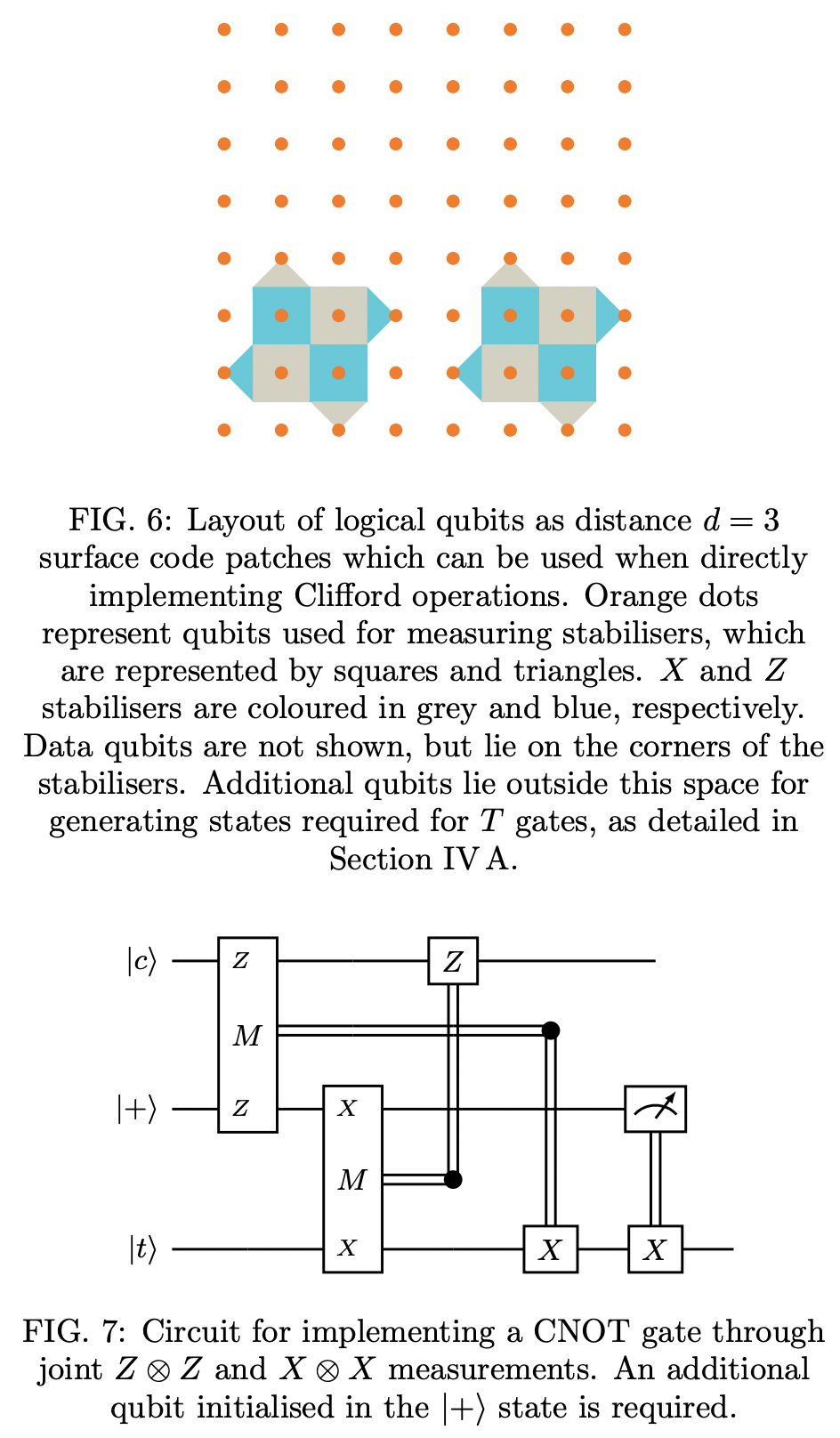 Compilation of a simple chemistry application to quantum error correction primitives · Issue ...