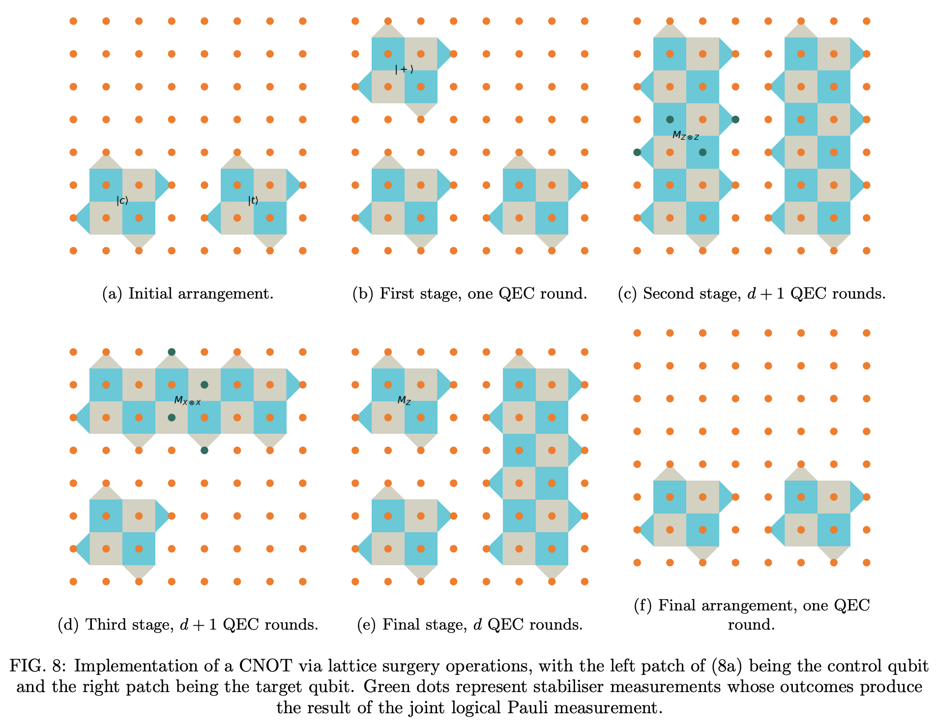 Compilation Of A Simple Chemistry Application To Quantum Error Correction Primitives · Issue