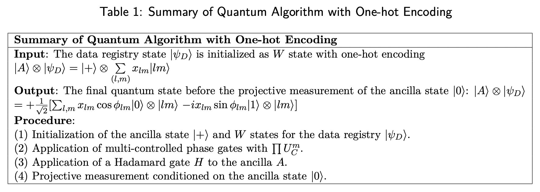 Variational Quantum Regression Algorithm With Encoded Data Structure · Issue 5321 · Github
