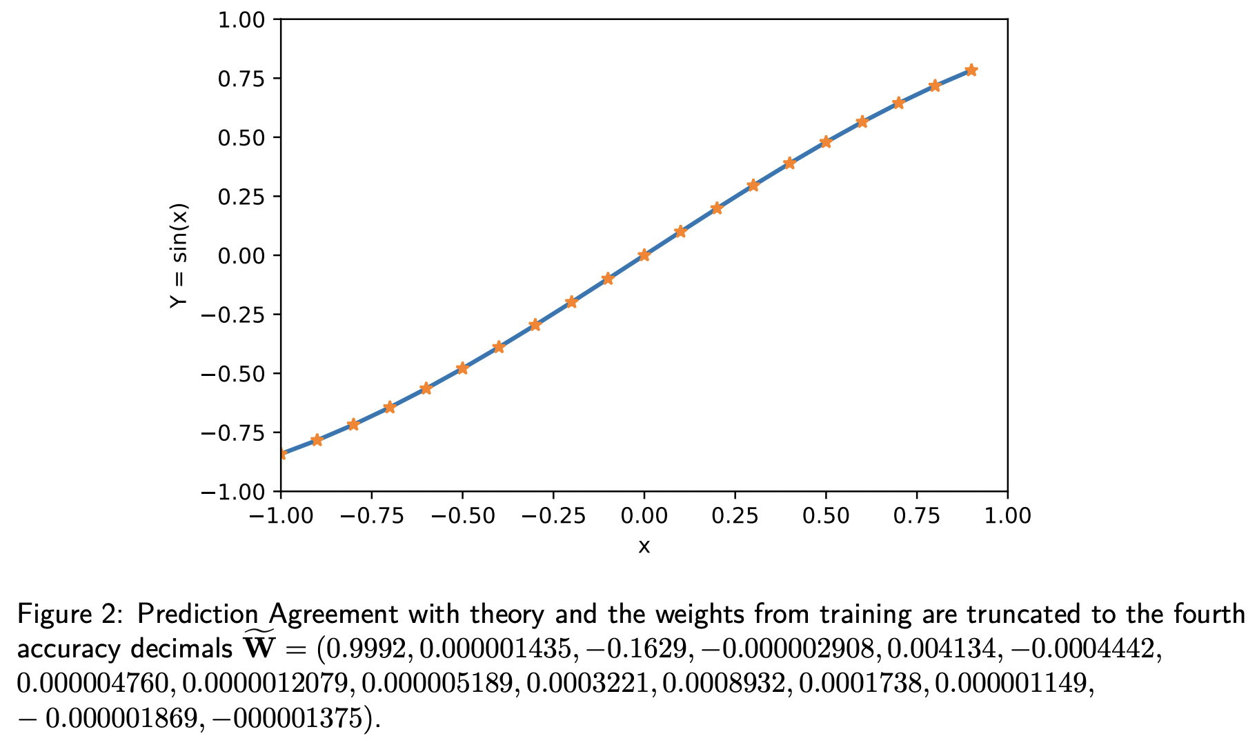 Variational Quantum Regression Algorithm With Encoded Data Structure · Issue 5321 · Github