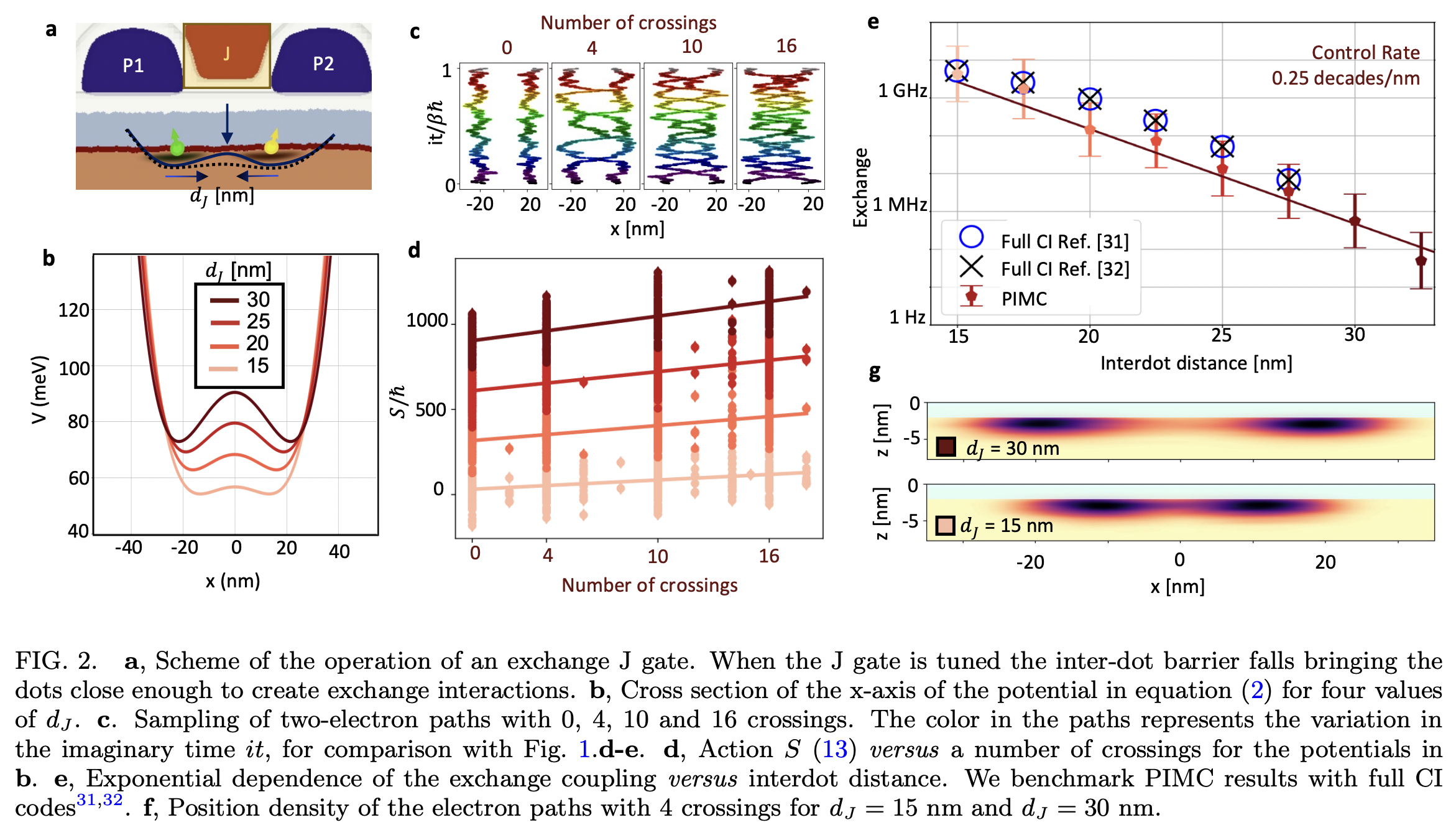 Path integral simulation of exchange interactions in CMOS spin qubits ...