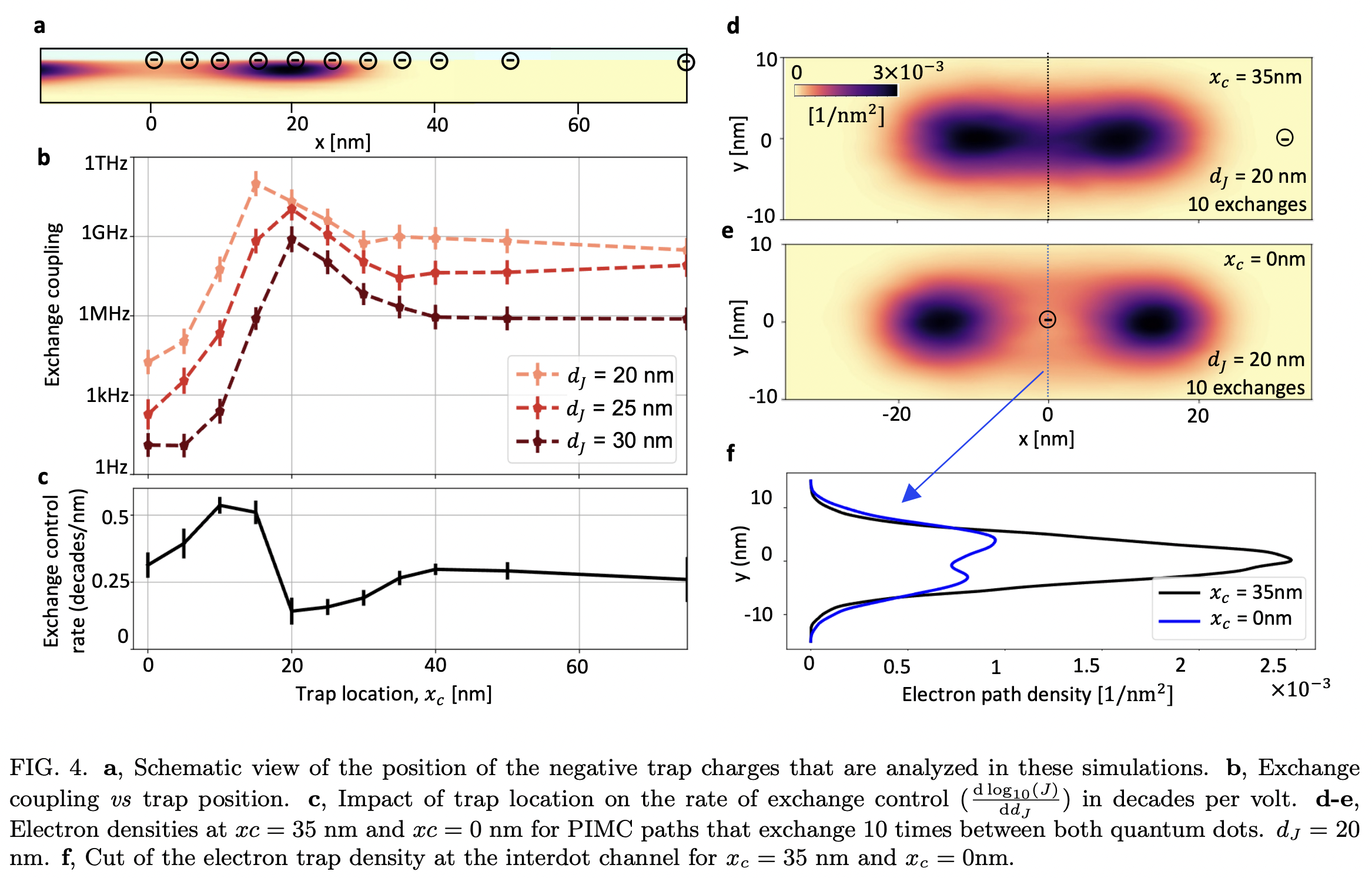Path integral simulation of exchange interactions in CMOS spin qubits · Issue #5326 · github ...