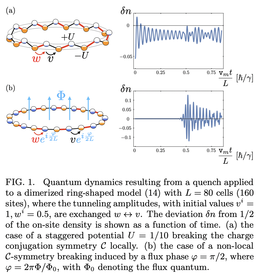Long Time Rigidity To Flux Induced Symmetry Breaking A Tsunami Effect In Quantum Quench