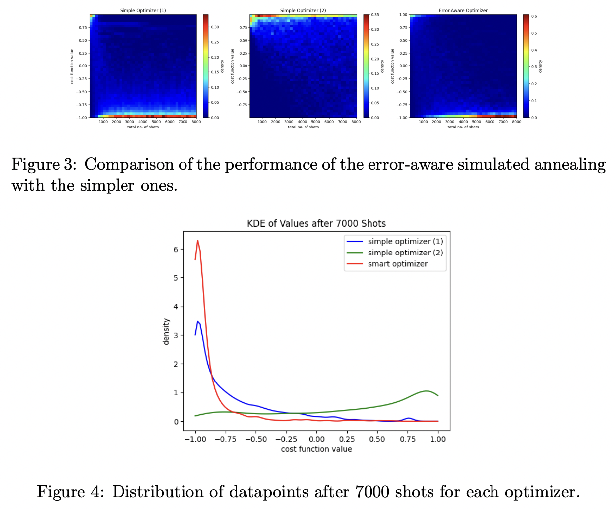 A novel framework for Shot number minimization in Quantum Variational ...