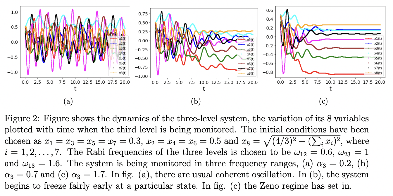 Quantum Zeno effect: a qutrit controlled by a qubit · Issue #5339 · github-nakasho/quantph · GitHub