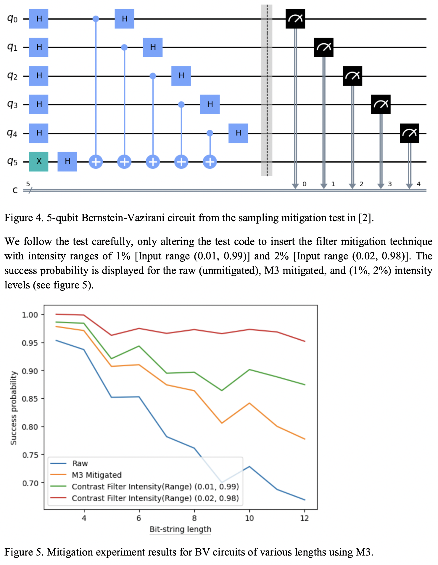 Measurement Noise Mitigation in a Quantum Computer Using Image Intensity Filters · Issue #5343 ...