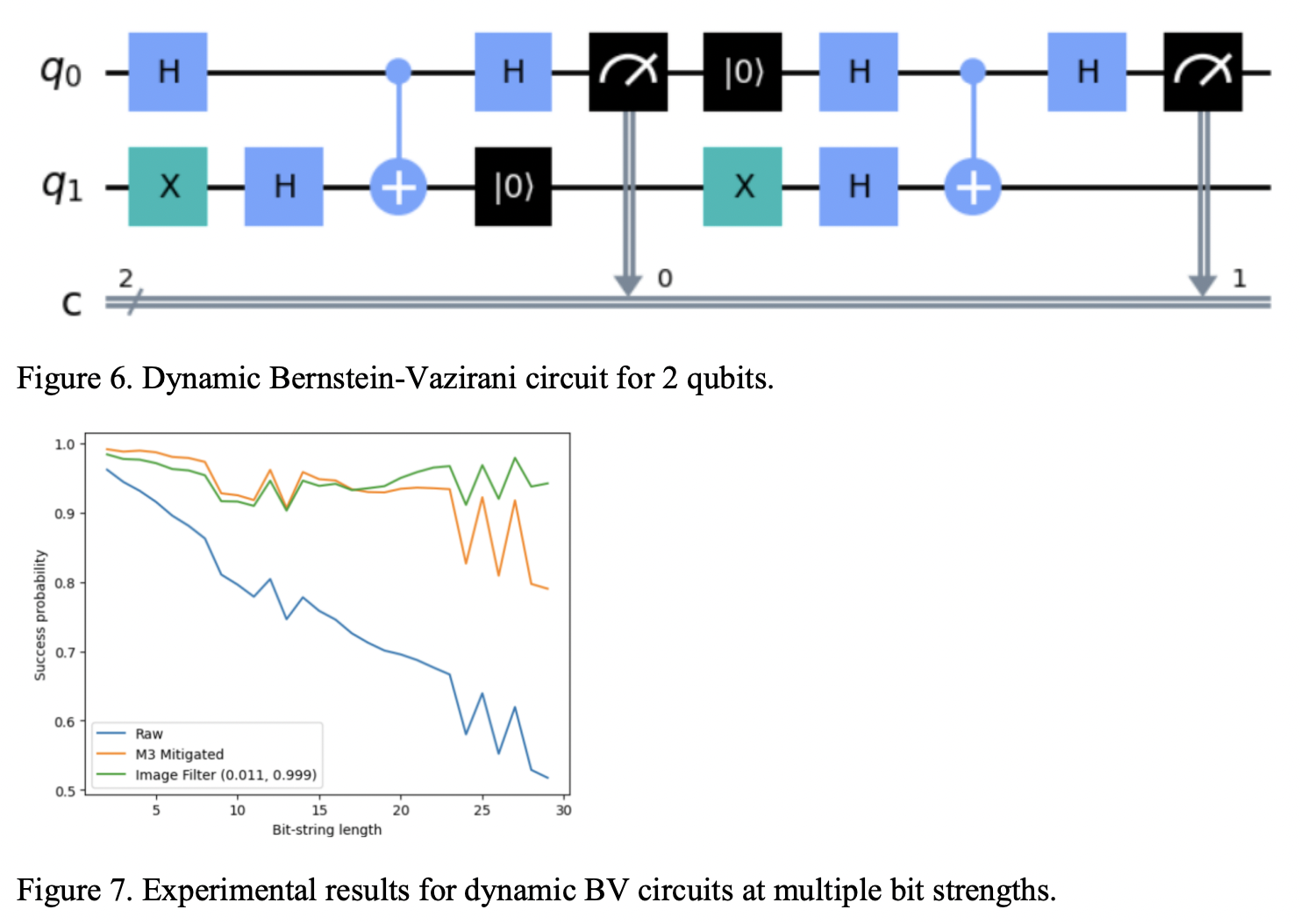 Measurement Noise Mitigation in a Quantum Computer Using Image Intensity Filters · Issue #5343 ...