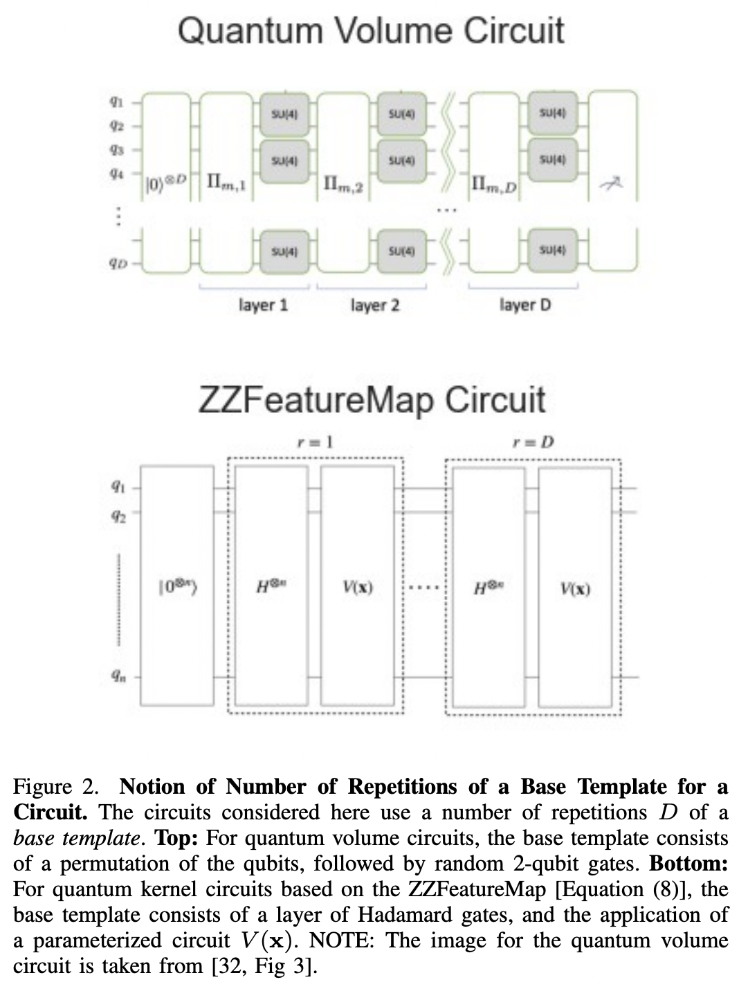 A Model for Circuit Execution Runtime And Its Implications for Quantum Kernels At Practical Data ...