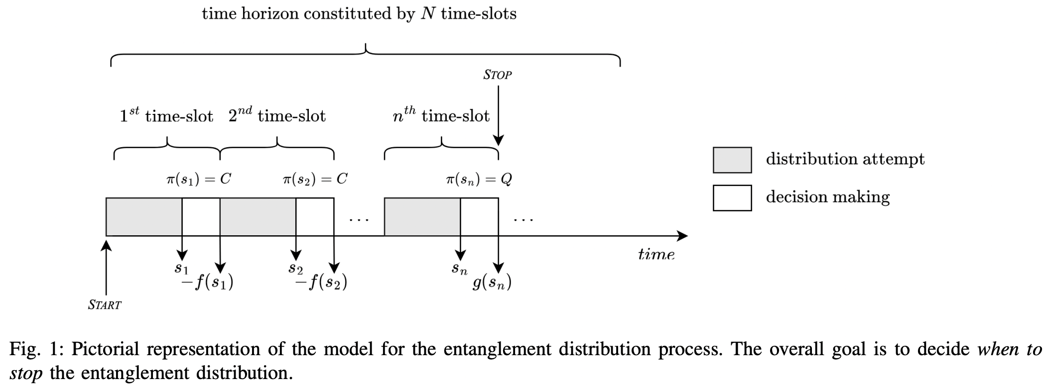 Entanglement Distribution in the Quantum Internet: Knowing when to Stop! · Issue #5346 · github ...