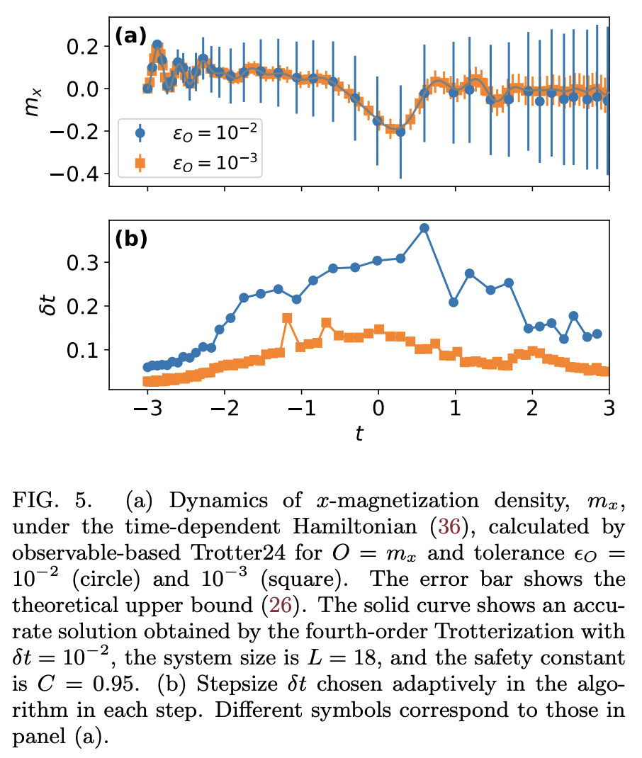Trotter24: A precision-guaranteed adaptive stepsize Trotterization for Hamiltonian simulations ...