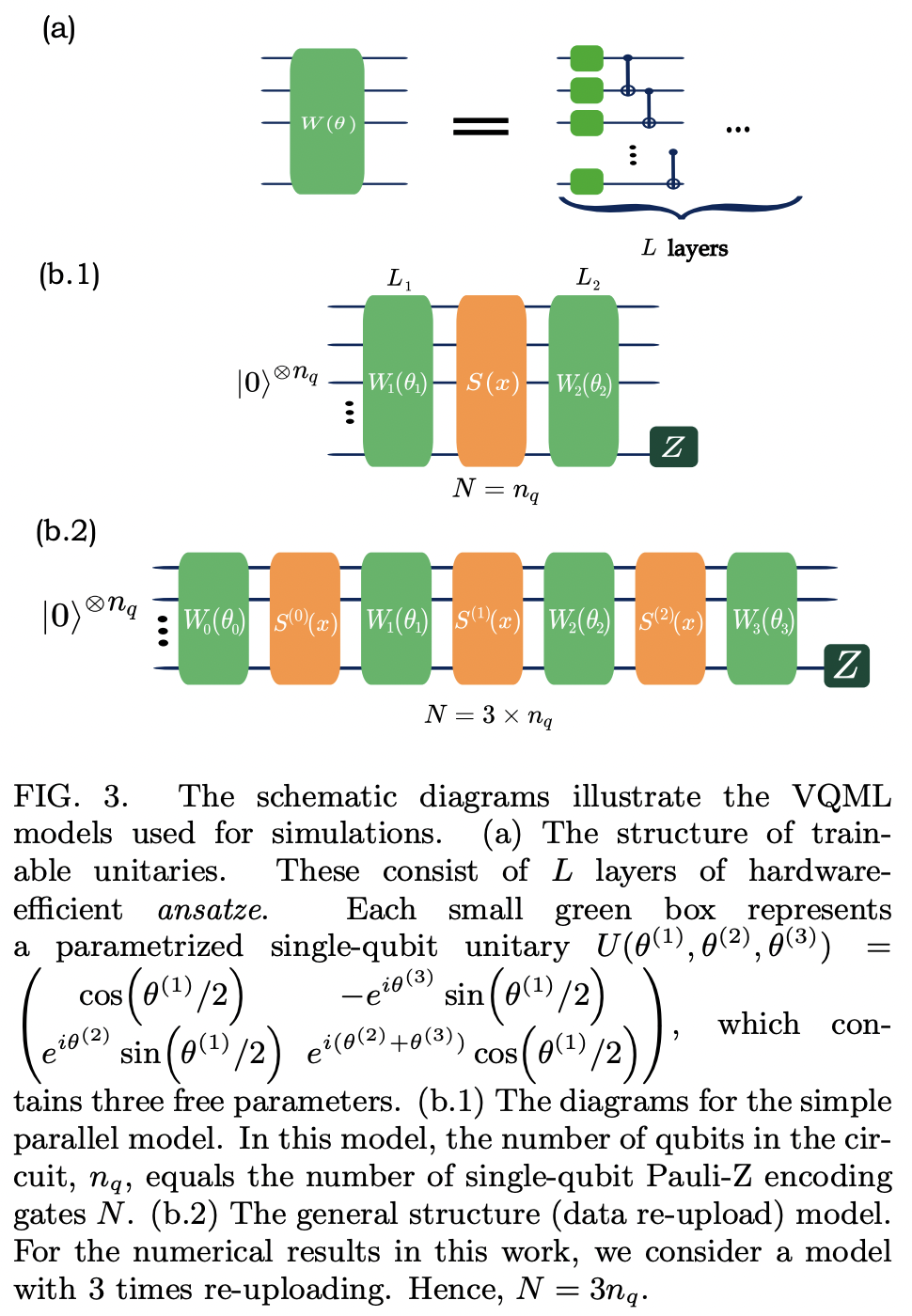Analyzing Quantum Machine Learning Using Tensor Network · Issue 5382 