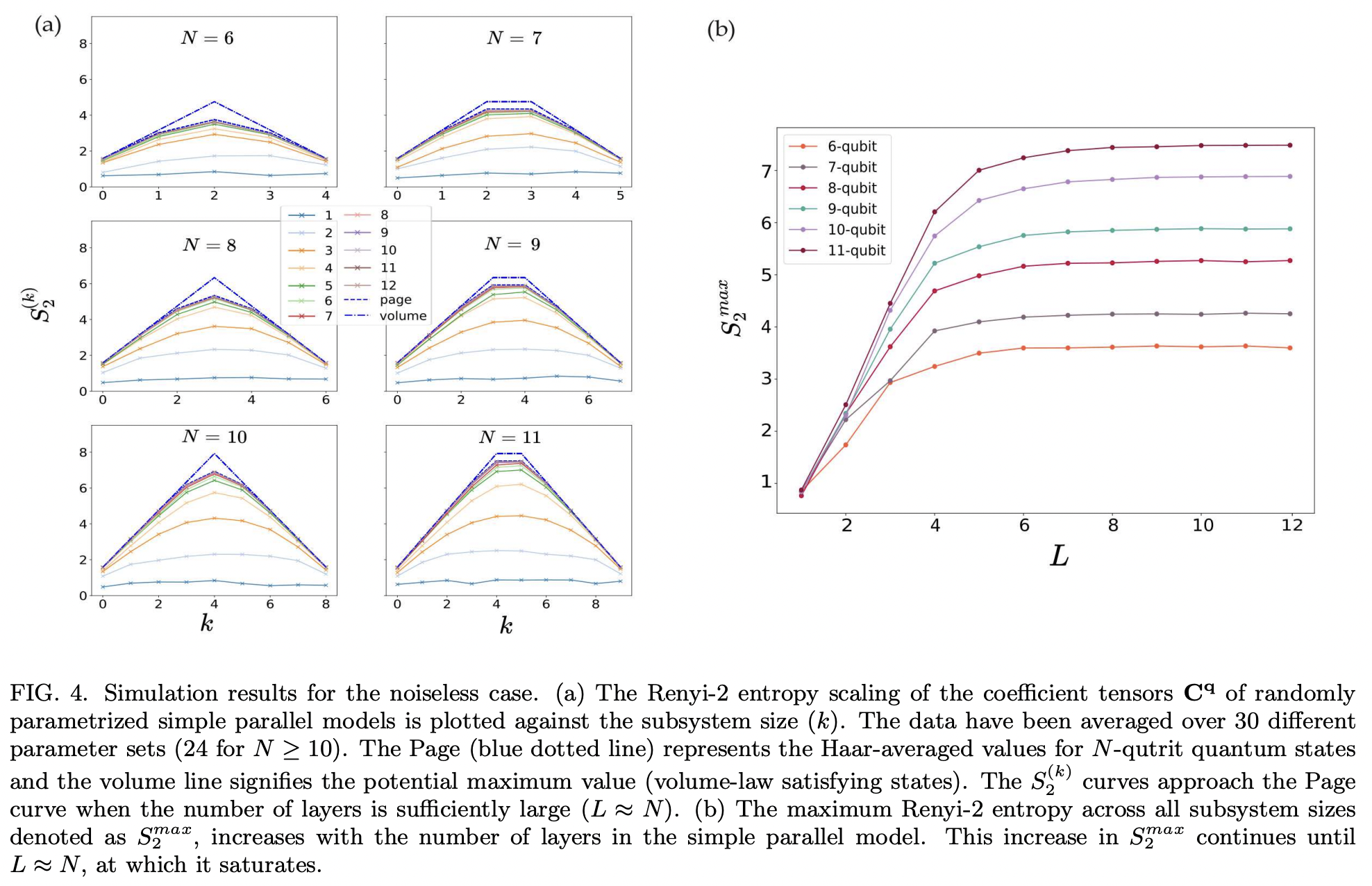 Analyzing quantum machine learning using tensor network · Issue #5382 · github-nakasho/quantph ...