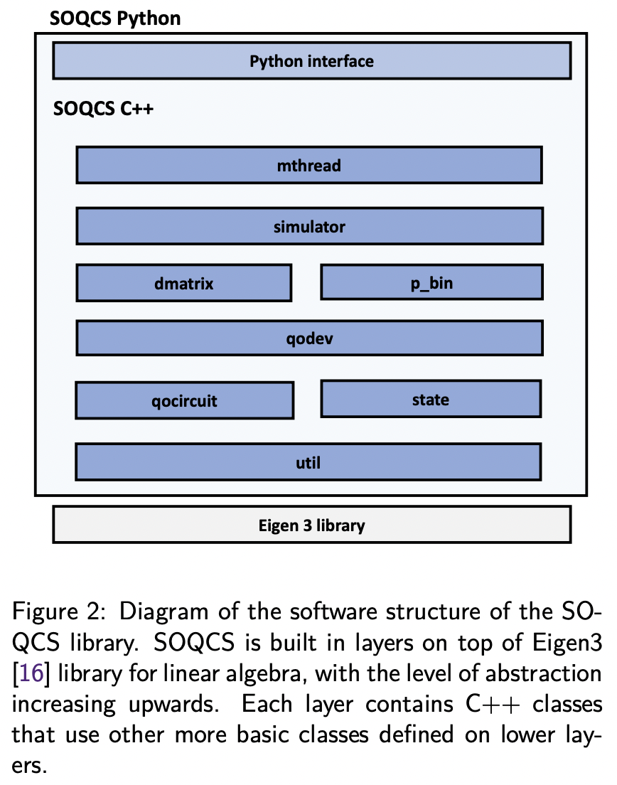 Implementation Of A Stochastic Optical Quantum Circuit Simulator Soqcs · Issue 5386 