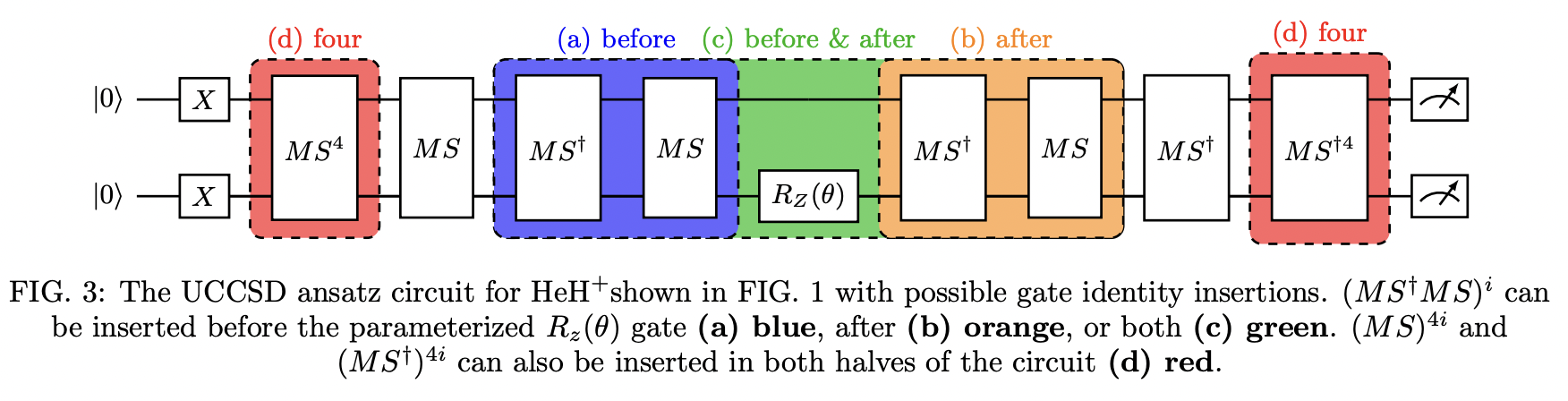 Error Mitigation Optimization And Extrapolation On A Trapped Ion Testbed · Issue 5388
