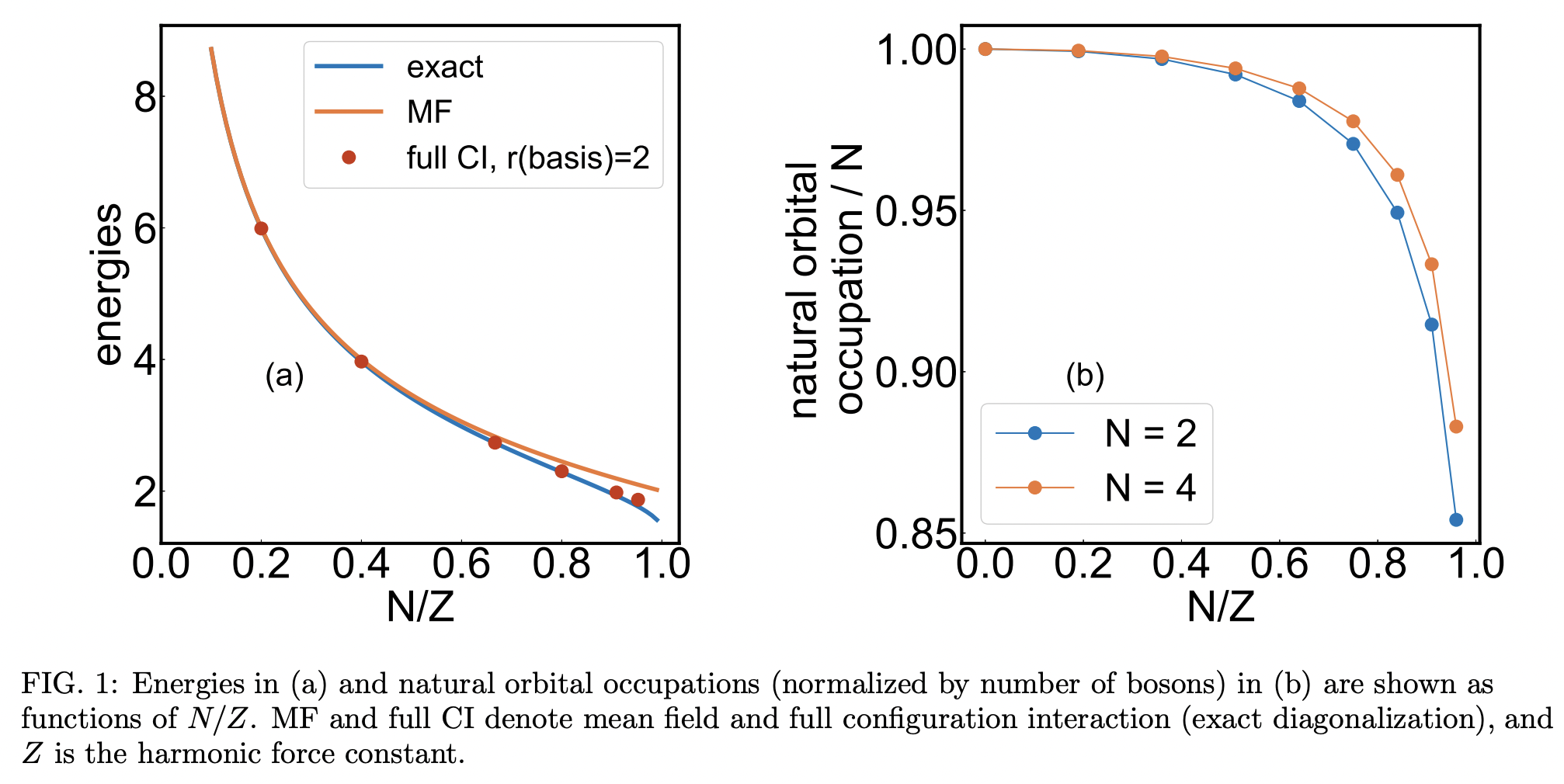 Quantum Simulation Of Bosons With The Contracted Quantum Eigensolver · Issue 5391 · Github 