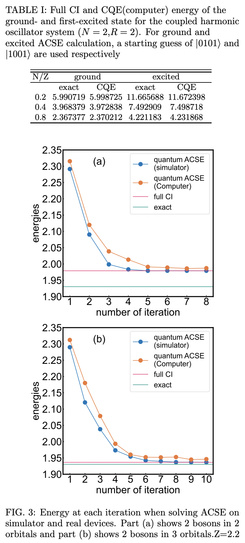 Quantum Simulation Of Bosons With The Contracted Quantum Eigensolver · Issue 5391 · Github 